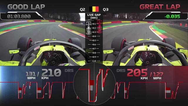 GOOD LAP vs GREAT LAP: Learn how Daniel Ricciardo nails a lap of Spa ...