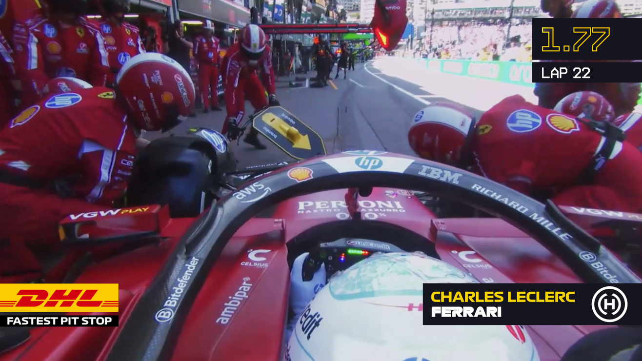 DHL Fastest Pit Stop: 2025 Monaco Grand Prix
