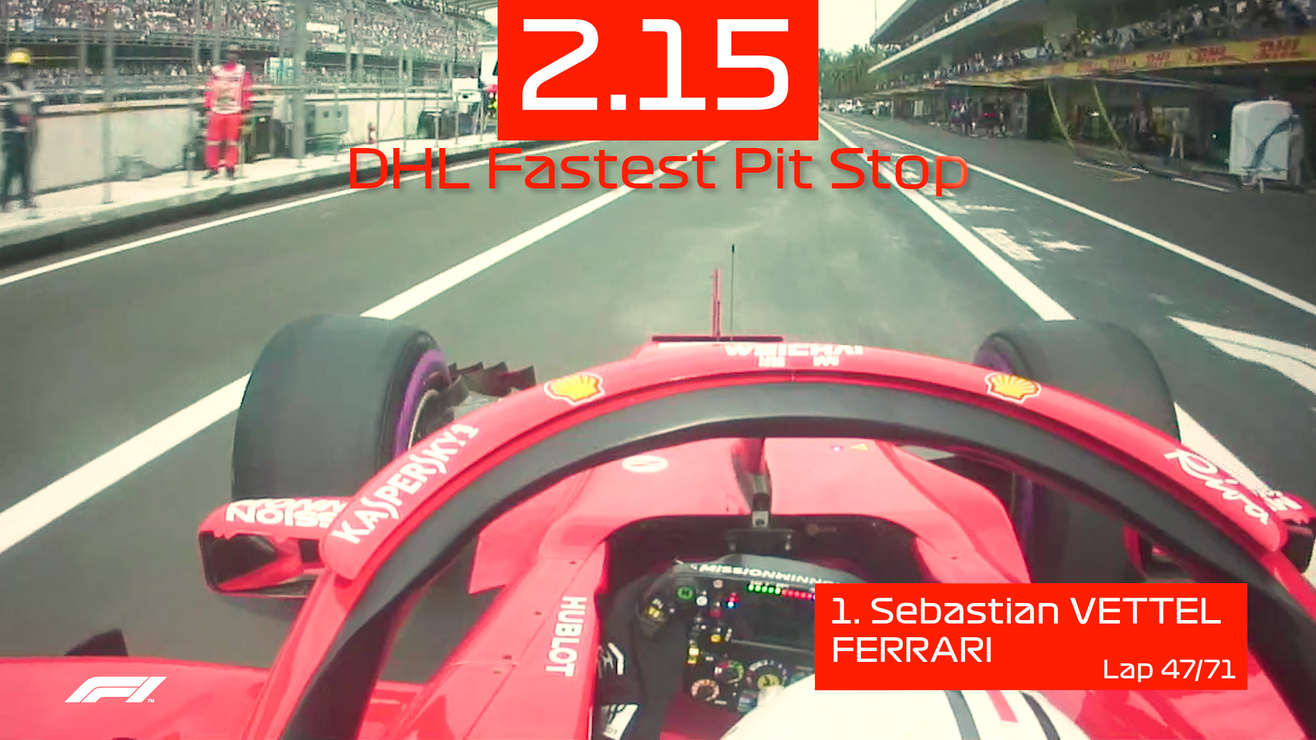 DHL Fastest Pit Stop Award - Mexico