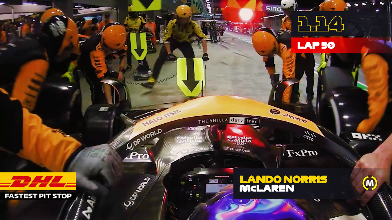DHL Fastest Pit Stop - 2024 Singapore Grand Prix