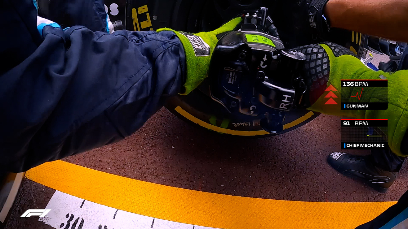 The heart rate of a Formula 1 race crew