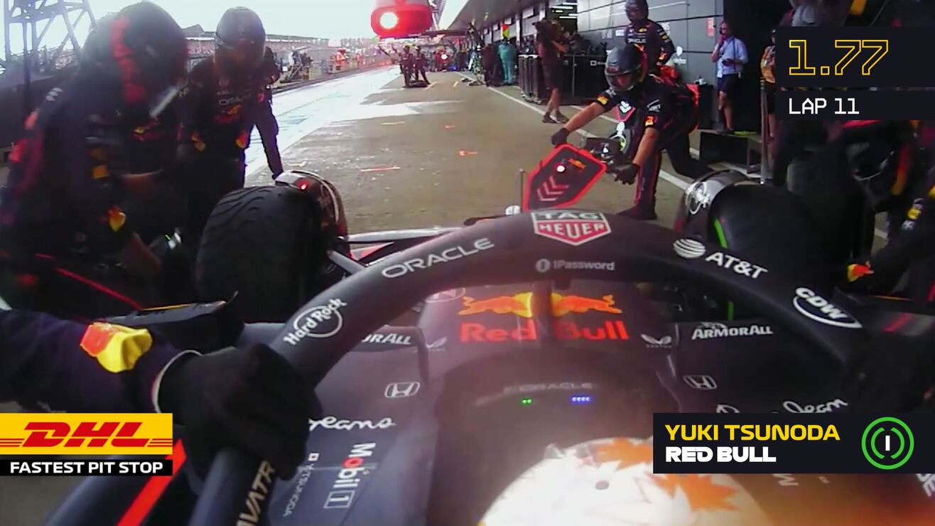 DHL Fastest Pit Stop: 2025 British Grand Prix