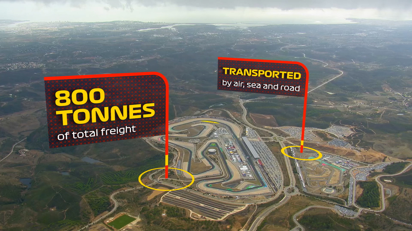 The incredible logistics of racing during a pandemic