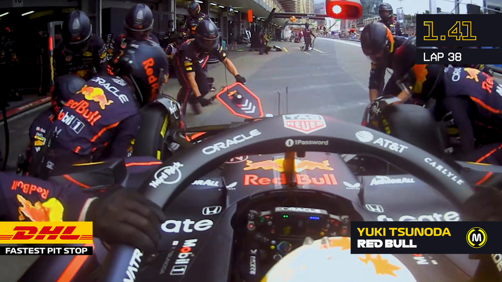 DHL Fastest Pit Stop: 2025 Azerbaijan Grand Prix
