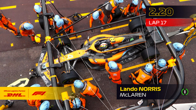 DHL Fastest Pit Stop Award - 2022 Monaco Grand Prix
