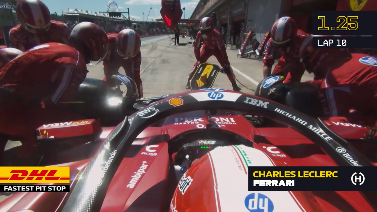 DHL Fastest Pit Stop - 2025 Emilia Romagna Grand Prix