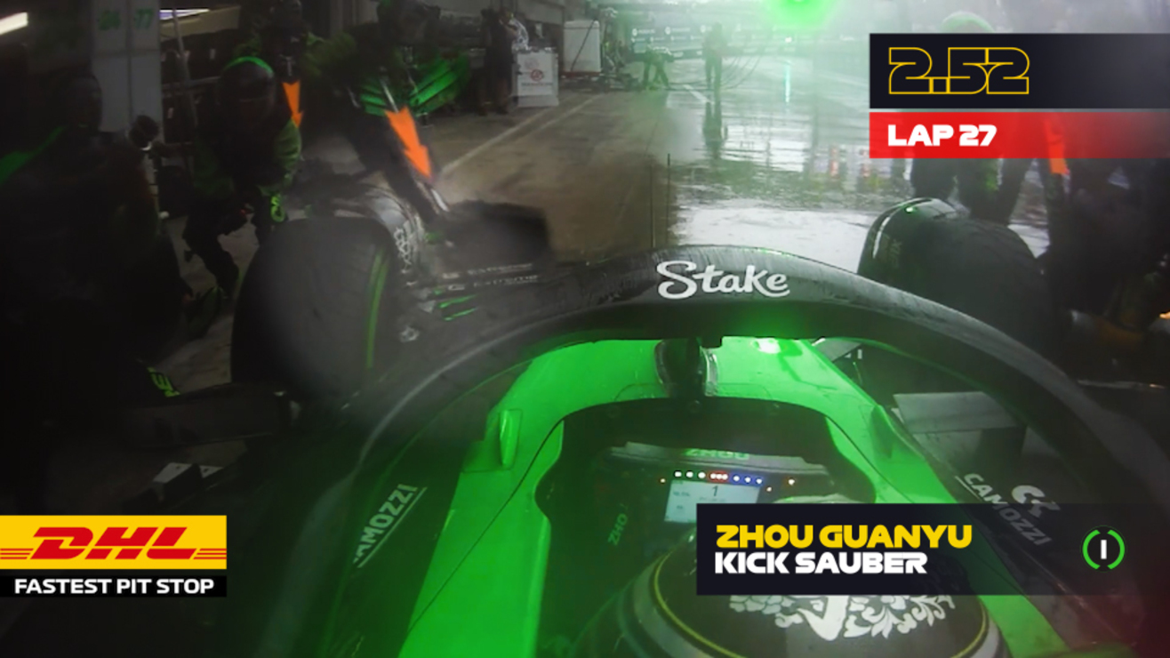 DHL Fastest Pit Stop - 2024 São Paulo Grand Prix