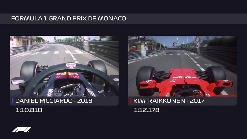 ONBOARD COMPARISON: 2018 v 2017 Monaco pole laps