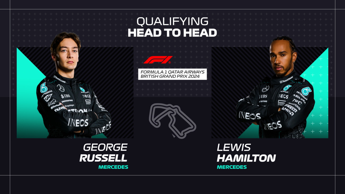 HEAD-TO-HEAD: See where Russell had the edge over Hamilton in ...