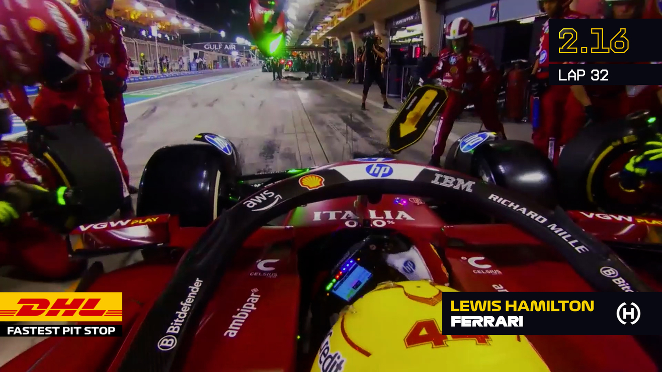 DHL Fastest Pit Stop - 2025 Bahrain Grand Prix