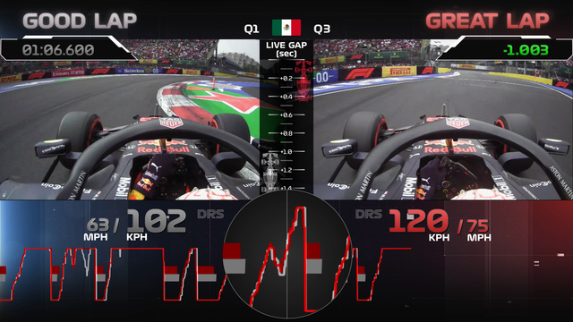 GOOD LAP vs GREAT LAP: See how Max Verstappen nails a lap of Mexico ...