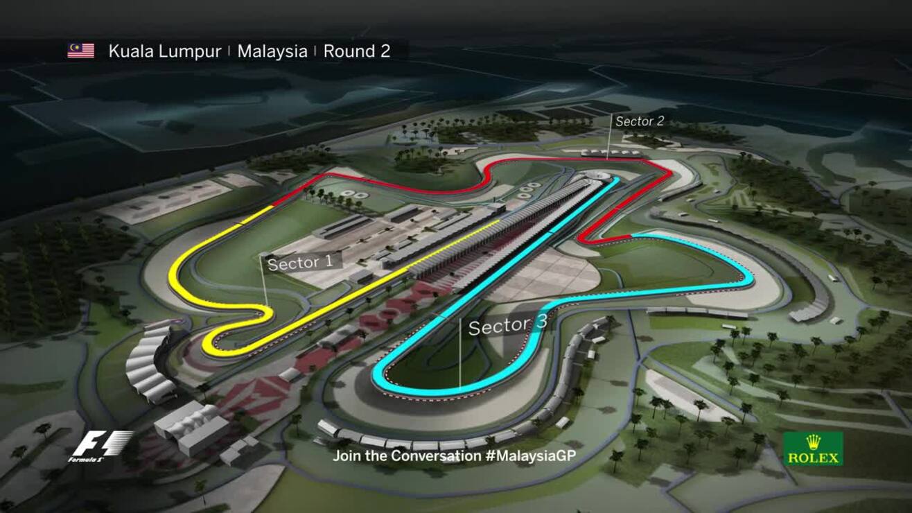 Circuit Guide - Sepang