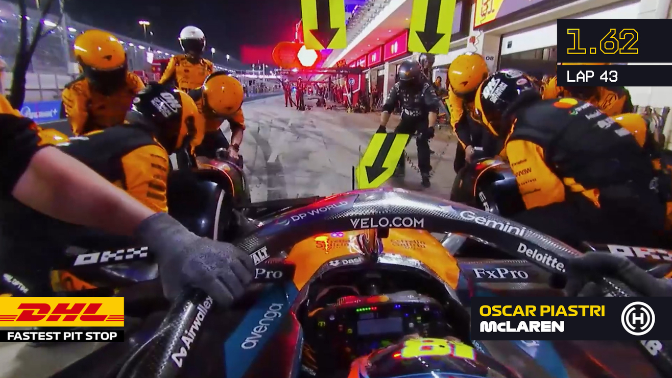 DHL Fastest Pit Stop: 2025 Qatar Grand Prix