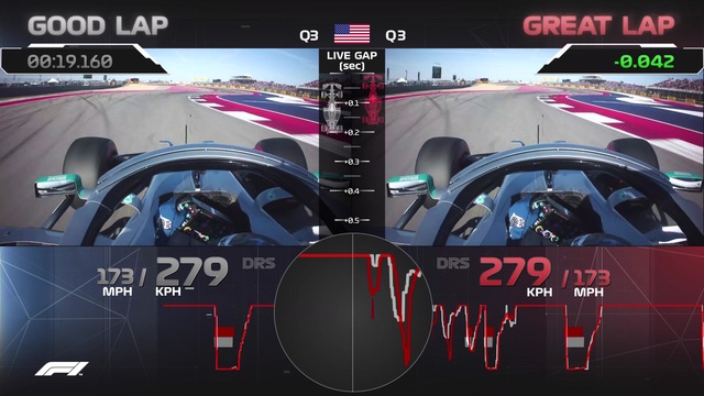 GOOD LAP vs GREAT LAP: See how to nail a lap of COTA with 2019 pole ...